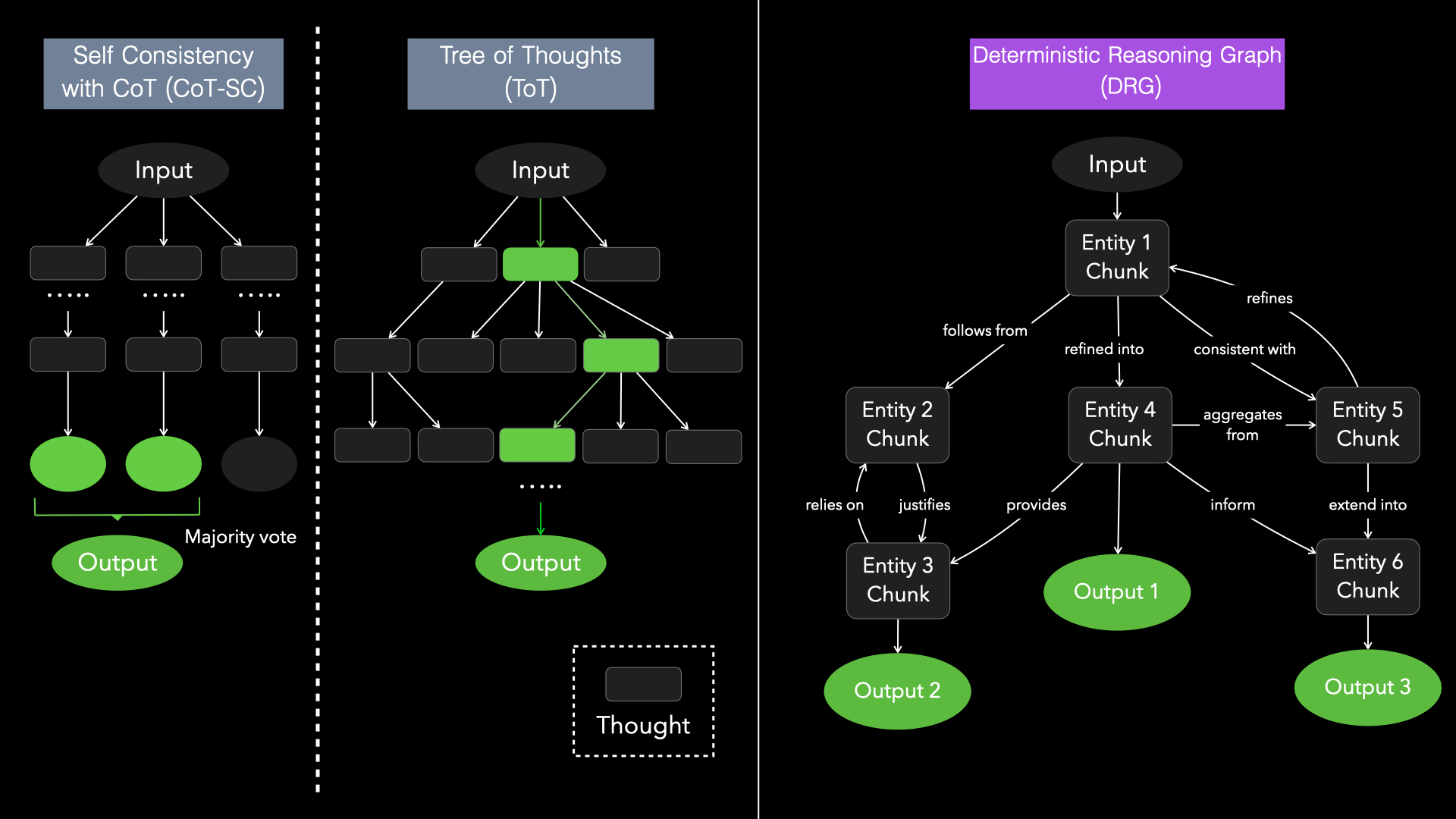 Retake control with Deterministic Reasoning Graph (DRG) - Giris